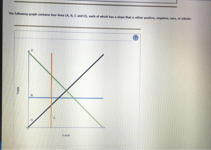 The following graph contains four lines (A, B, C and | Chegg.com
