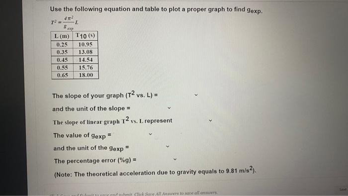 Solved Use the following equation and table to plot a proper | Chegg.com