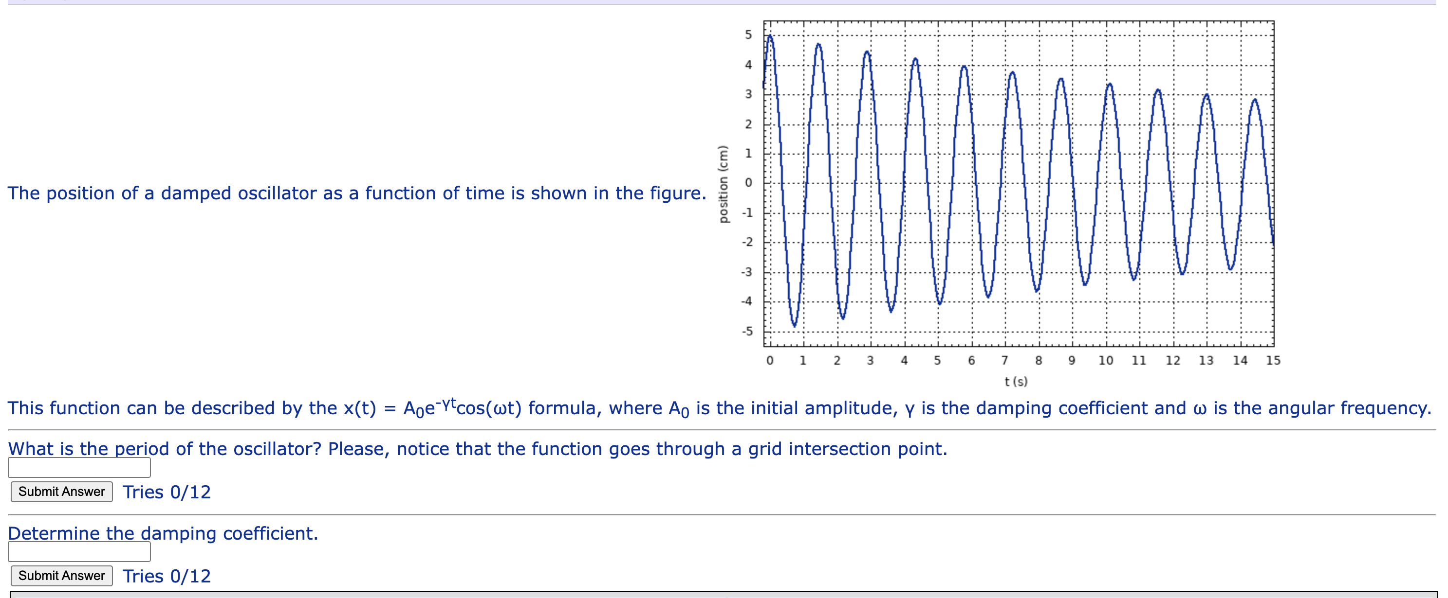 Solved The position of ﻿a damped oscillator as ﻿a function | Chegg.com