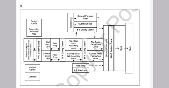 Solved How would you define a facility layout? What factors | Chegg.com