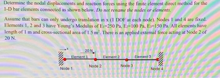 Solved Determine the nodal displacements and reaction forces | Chegg.com
