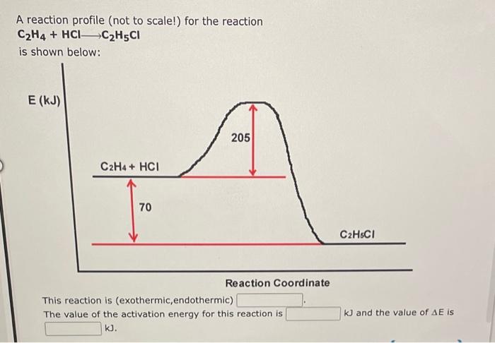 Solved A reaction profile (not to scale!) for the reaction | Chegg.com