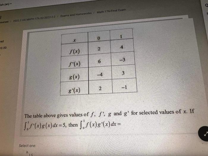 Solved The table above gives values of f,f′,g and g′ for | Chegg.com