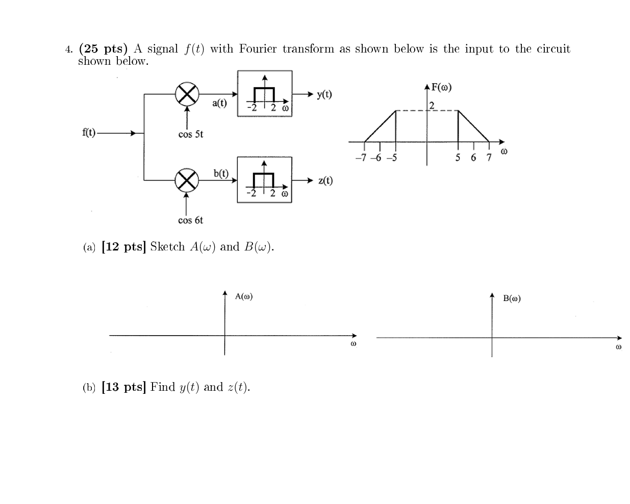 Solved A signal f(t) ﻿with Fourier transform as ﻿shown below | Chegg.com