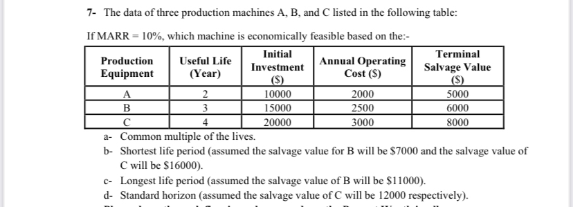 Solved 7- ﻿The data of three production machines A, ﻿B, ﻿and | Chegg.com