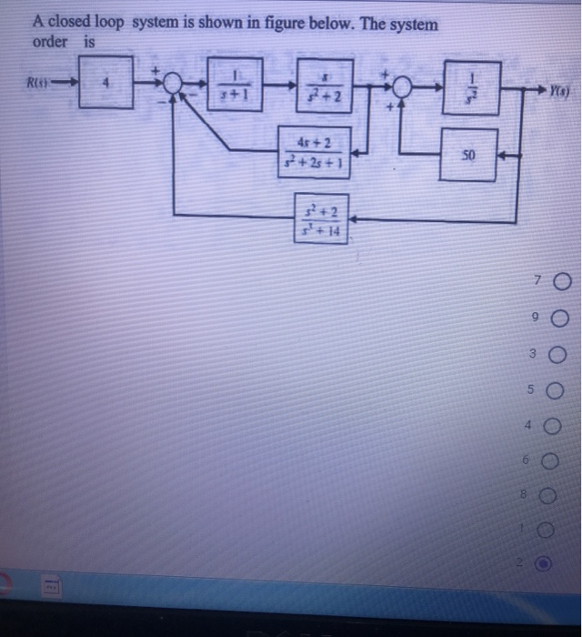 Solved A closed loop system is shown in figure below. The | Chegg.com