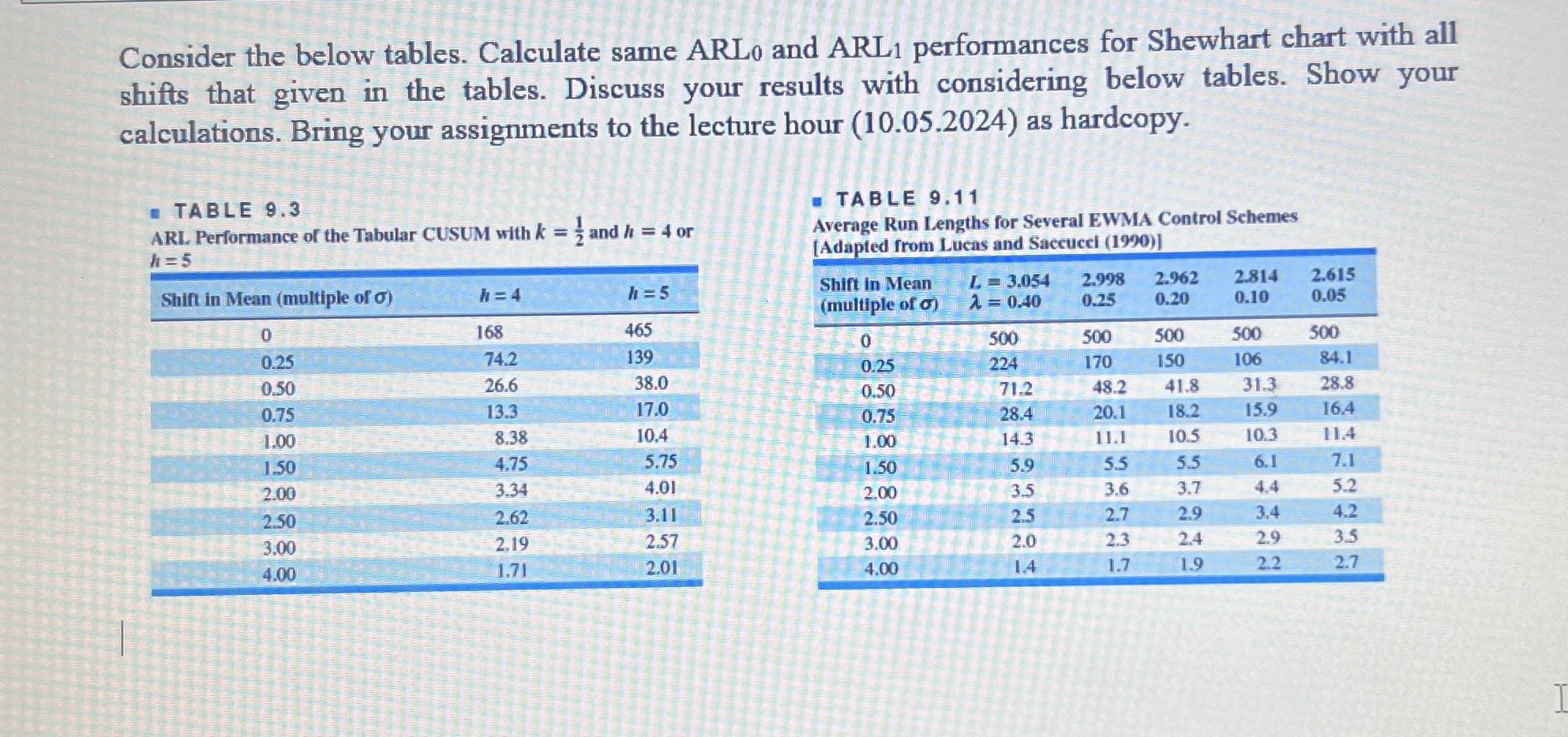 Solved Consider the below tables. Calculate same ARL0 ﻿and | Chegg.com
