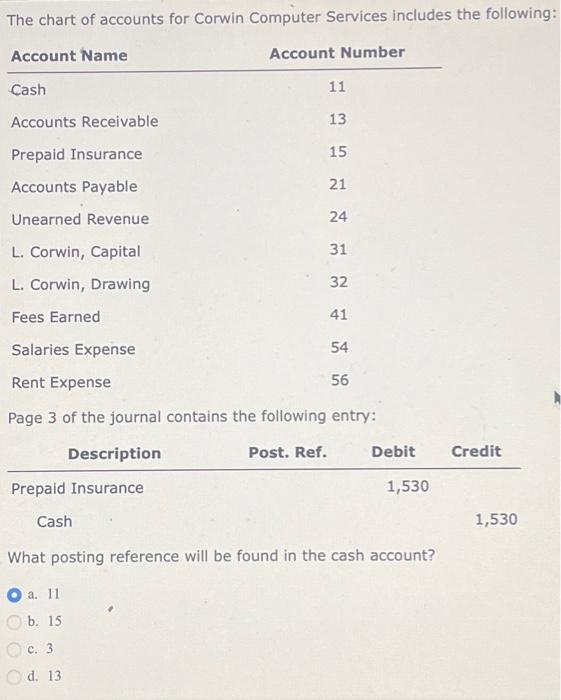Solved The chart of accounts for Corwin Computer Services | Chegg.com