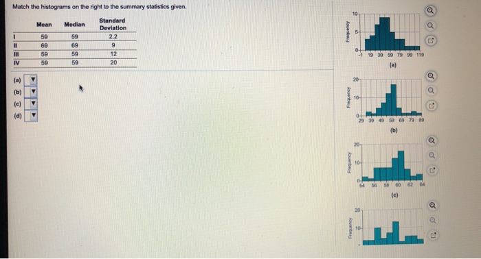 Solved Match the histograms on the right to the summary | Chegg.com