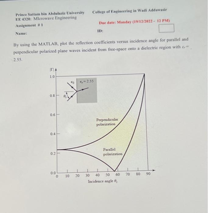 Solved By using the MATLAB, plot the reflection coefficients | Chegg.com
