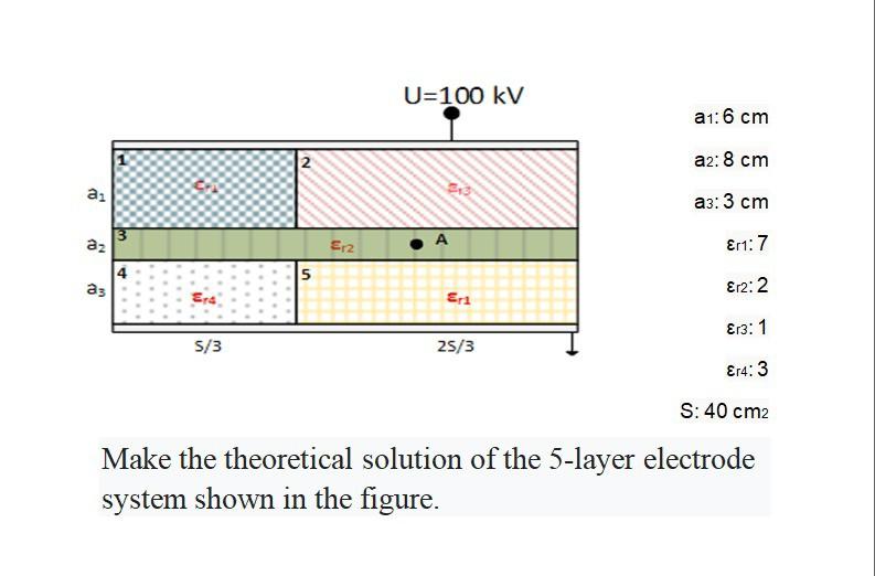 Solved Make the theoretical solution of the 5-layer | Chegg.com