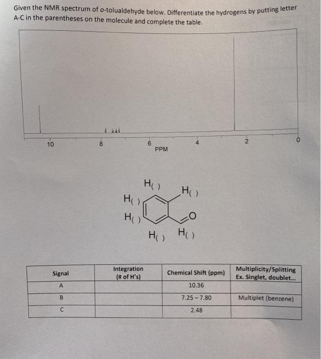 Solved Given the NMR spectrum of o-tolualdehyde below. | Chegg.com