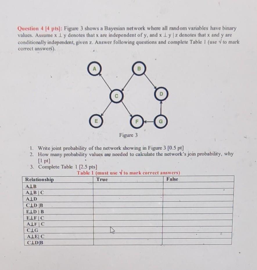 Solved Question 4[4pts] : Figure 3 shows a Bayesian network | Chegg.com
