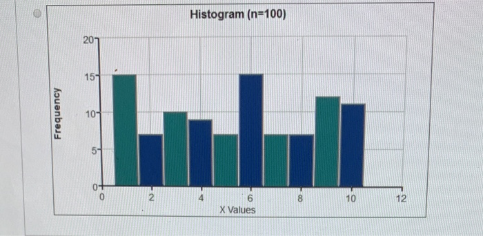 Solved Background: Generate Sampling Distributions with | Chegg.com