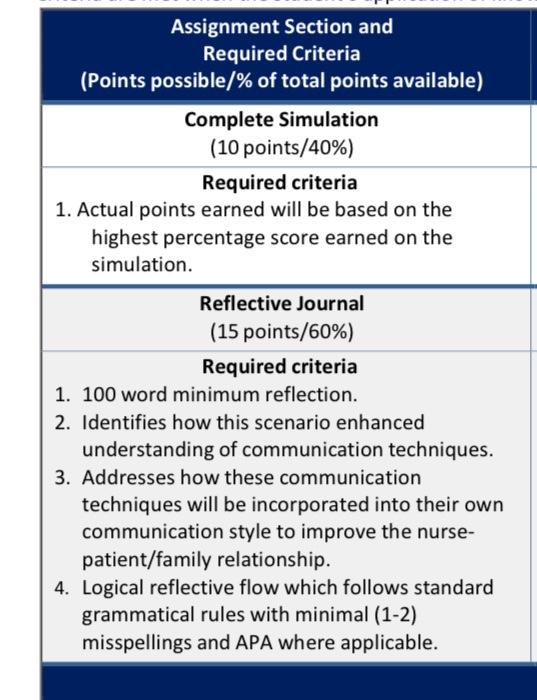 Assignment Section and Required Criteria (Points | Chegg.com