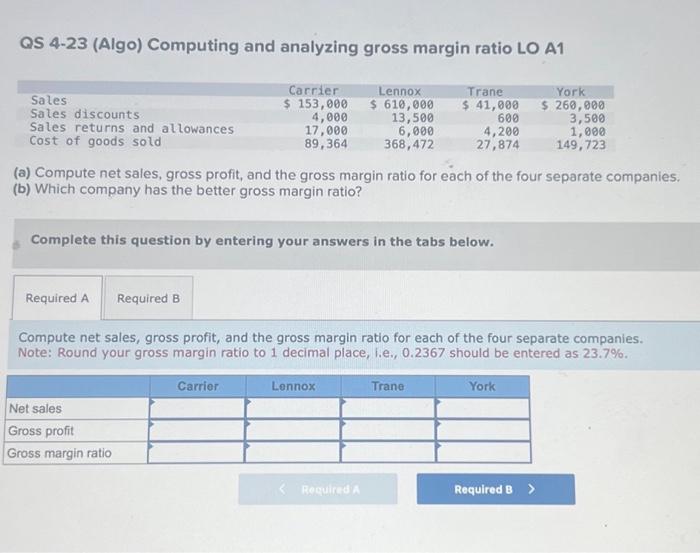 Solved QS 4-23 (Algo) Computing and analyzing gross margin | Chegg.com