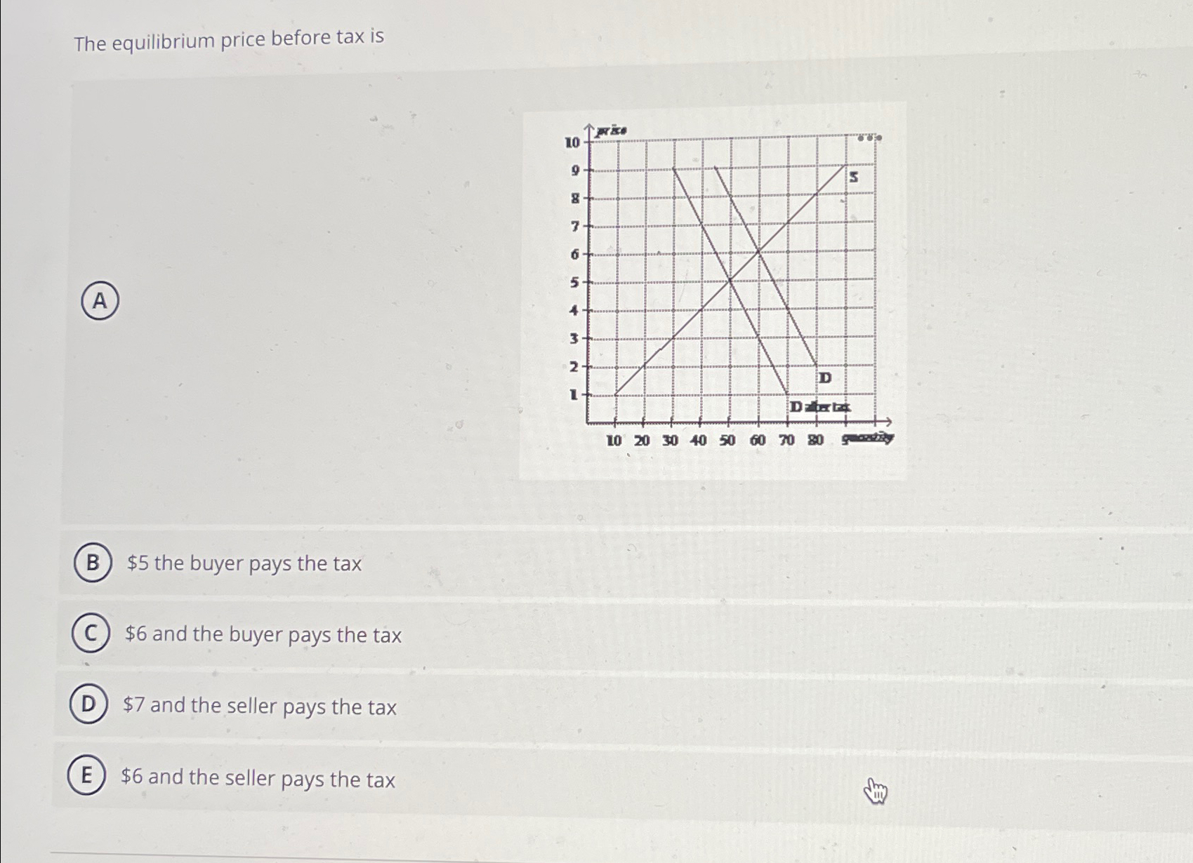 Solved The equilibrium price before tax is(A)$5 ﻿the buyer | Chegg.com