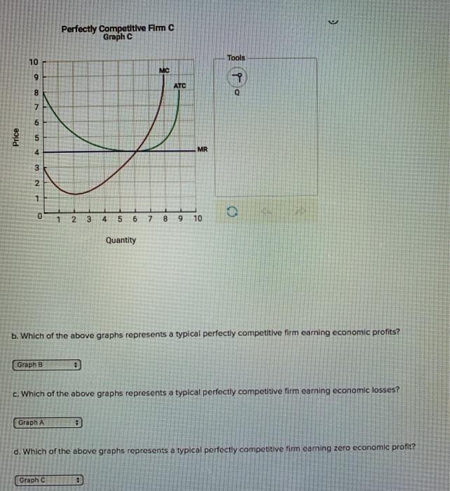 Solved The following graphs (A-C) show the marginal cost | Chegg.com