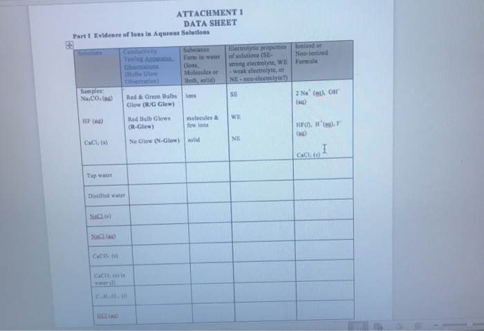 ATTACHMENT 1 DATA SHEET Part 1 Evidence of loss in | Chegg.com