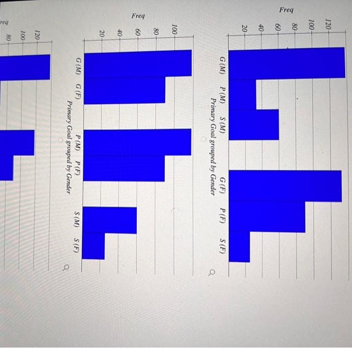 Solved The class ranks of a very small high school with 20 | Chegg.com