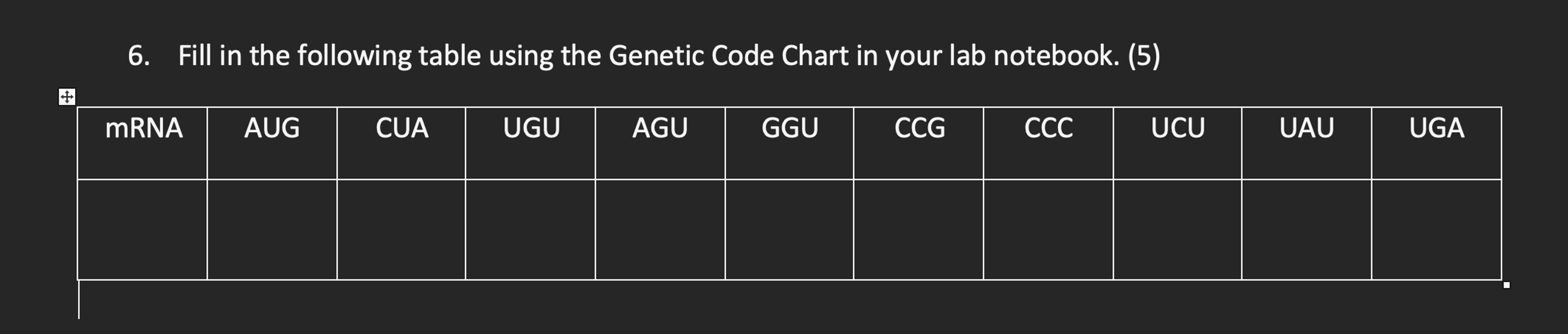 Solved Fill in the following table using the Genetic Code | Chegg.com
