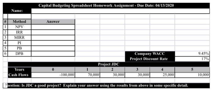Solved Capital Budgeting Spreadsheet Homework Assignment - | Chegg.com