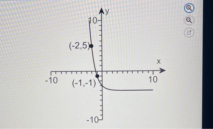 Solved Write an equation of the form f(x)=ax+b from the | Chegg.com