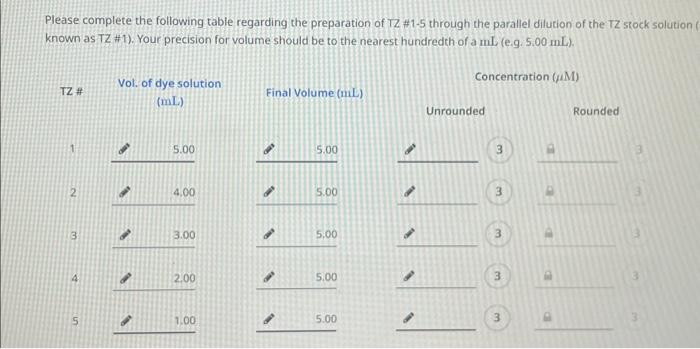 Solved What is the concentration of the TZ stock solution | Chegg.com