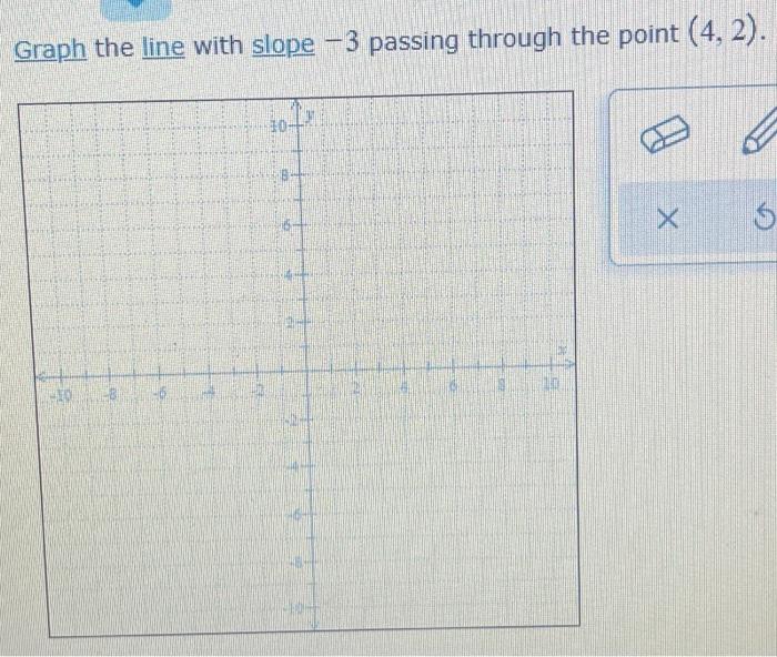 Solved Graph the line with slope – 3 passing through the | Chegg.com
