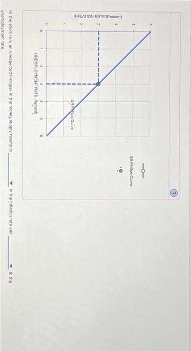 Solved 4. Monetary policy and the Phillips curve The | Chegg.com