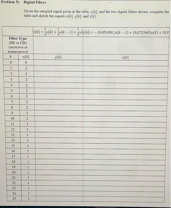 Solved Given the sampled signal given in the table, u[k], | Chegg.com
