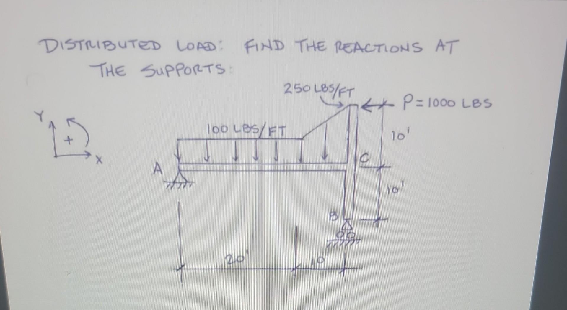 Solved DISTRIBUTED LOAD: FIND THE REACTIONS AT THE SUPPORTS: | Chegg.com