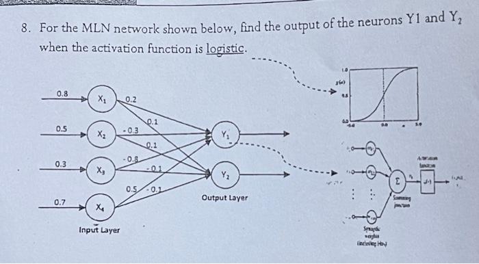 Solved 8. For the MLN network shown below, find the output | Chegg.com