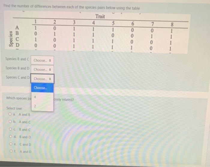 Solved You are using maximum parsimony to determine the | Chegg.com