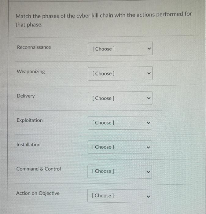 Solved Match the phases of the cyber kill chain with the | Chegg.com