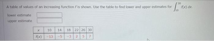 Solved 30 A table of values of an increasing function fis | Chegg.com
