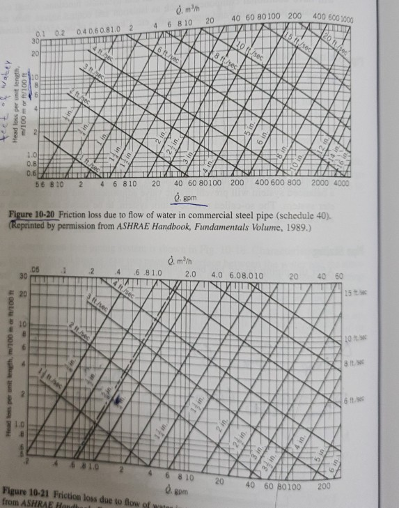 Solved * Air Conditioning problem (to be solved with same | Chegg.com