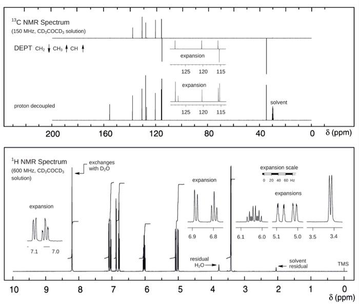 Solved The spectra below belong to one of the isomers | Chegg.com