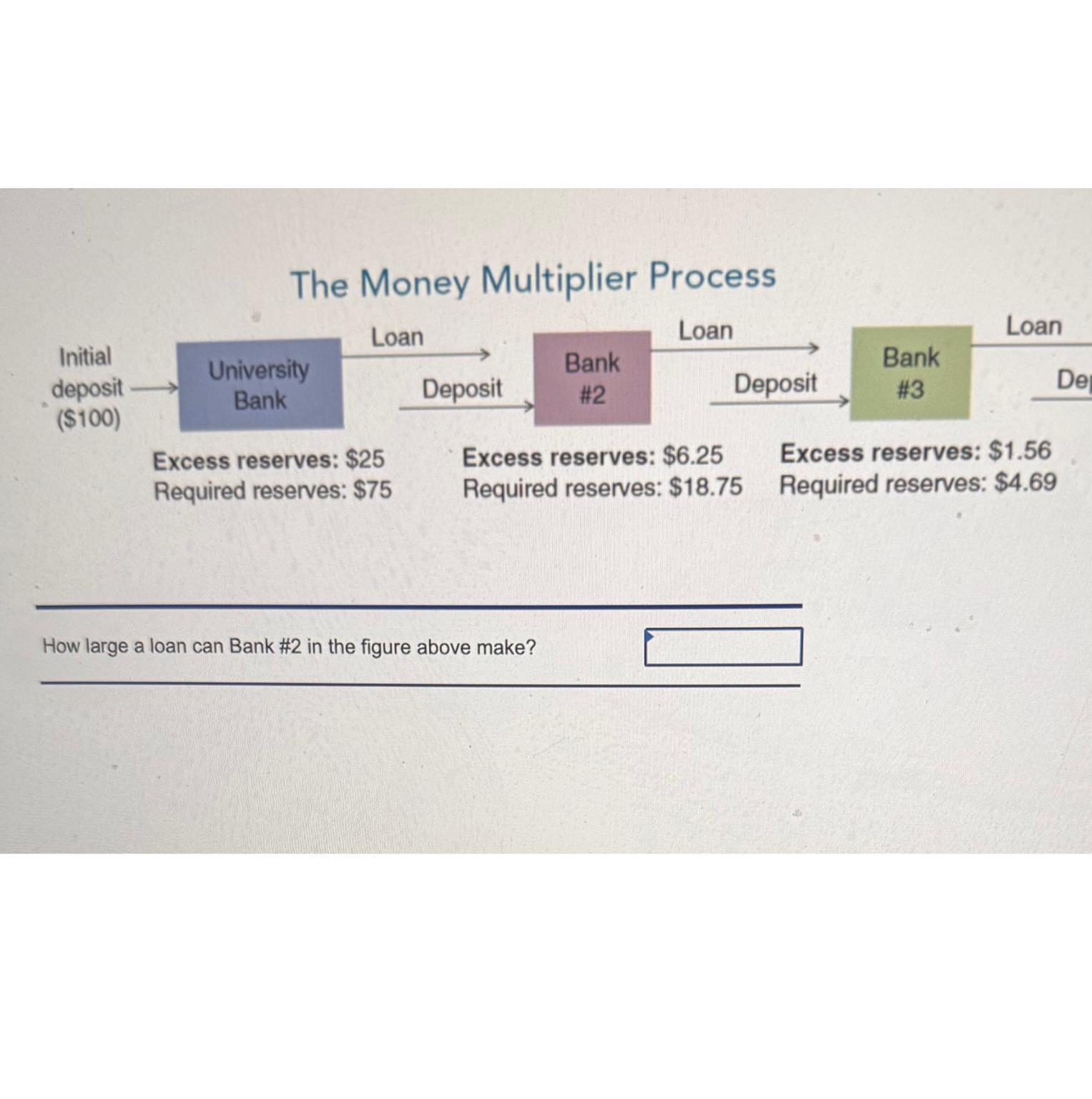 Solved The Money Multiplier ProcessHow large a loan can Bank | Chegg.com