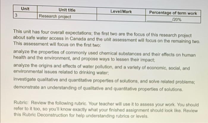 Solved Unit Unit title Research project Level/Mark 3 | Chegg.com