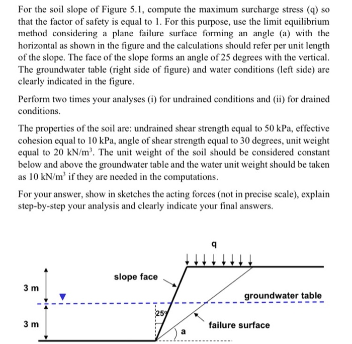 Solved For the soil slope of Figure 5.1, compute the maximum | Chegg.com