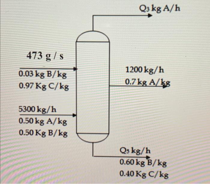 Solved Calculate the unknowns? | Chegg.com