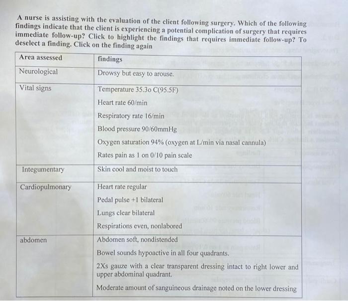 Solved The nurse has reviewed the Nurses' Notes and Provider | Chegg.com