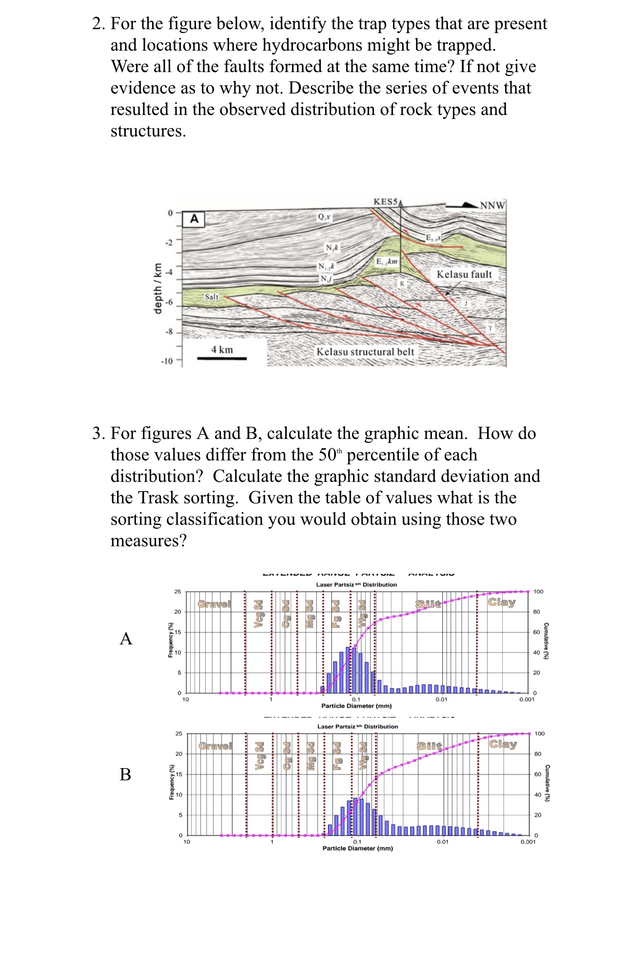 Solved For the figure below, identify the trap types that | Chegg.com