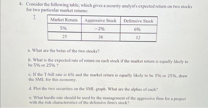 Solved Consider the following table, which gives a security | Chegg.com
