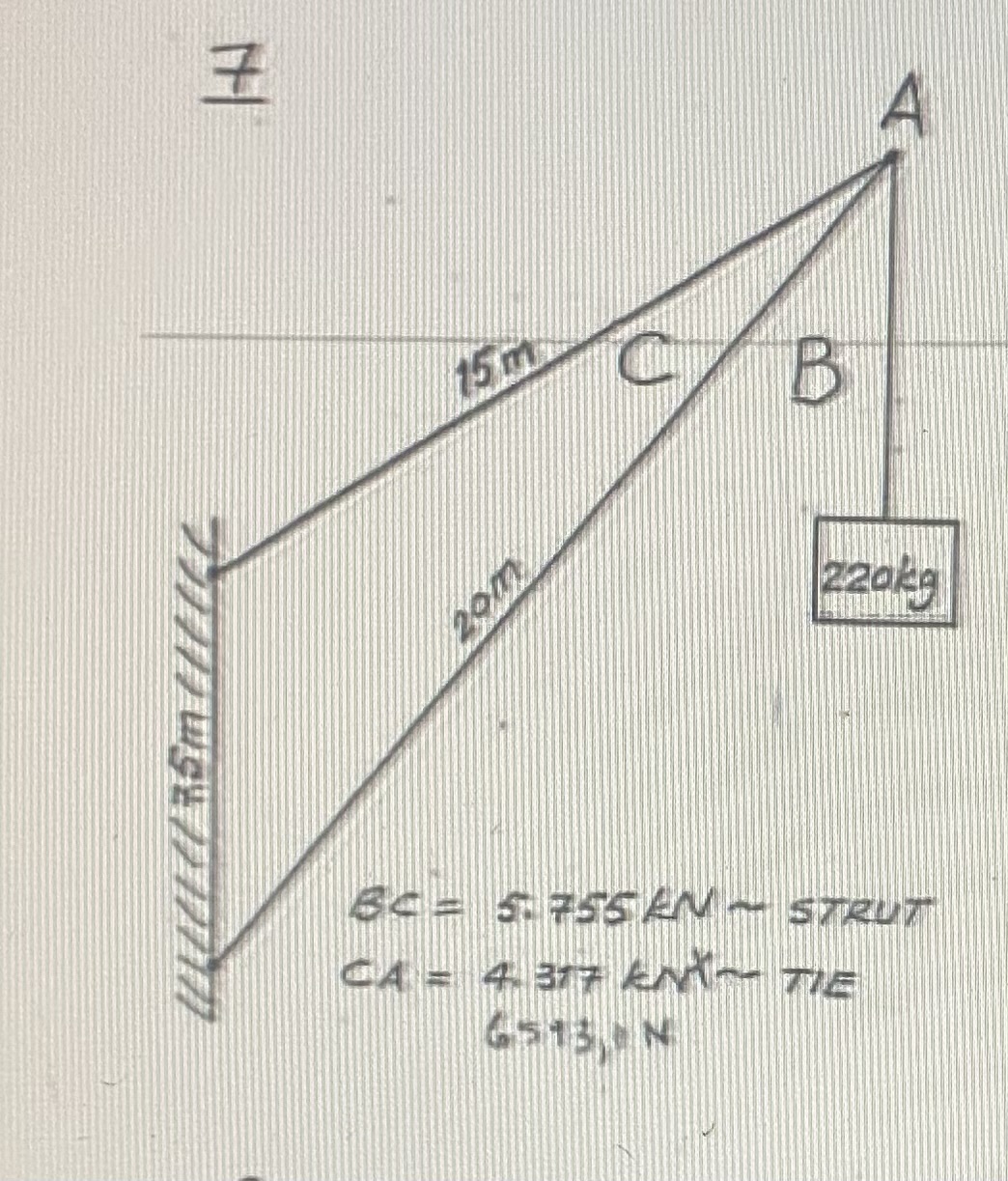 Determine the magnitude and sense of the unknown | Chegg.com