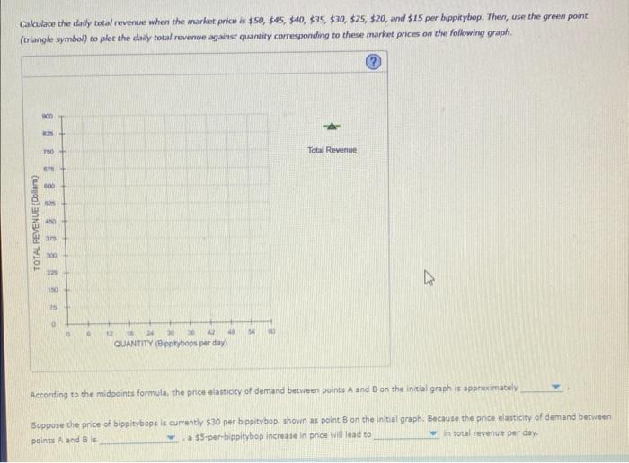 Solved 5. The variation in elasticity and total revenuee | Chegg.com