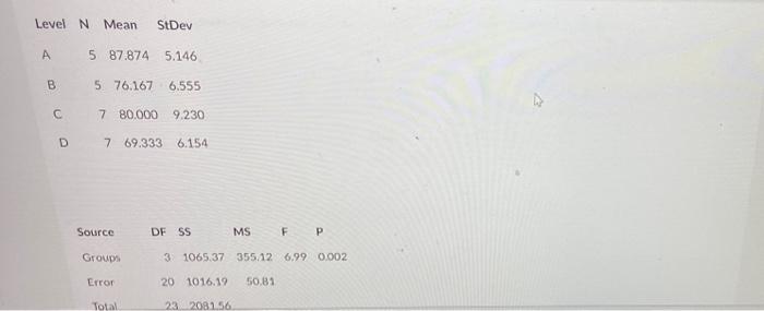 Solved Level N Mean StDev A B C D | Chegg.com
