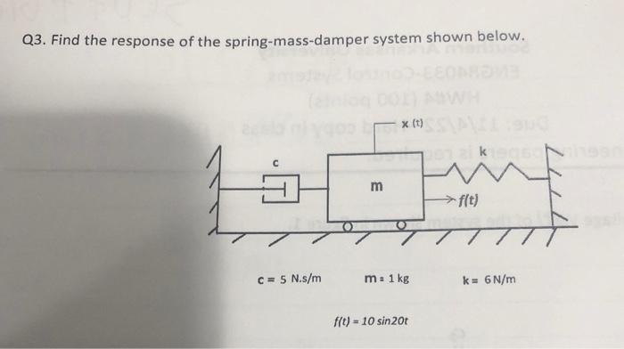 Solved Q3. Find the response of the spring-mass-damper | Chegg.com