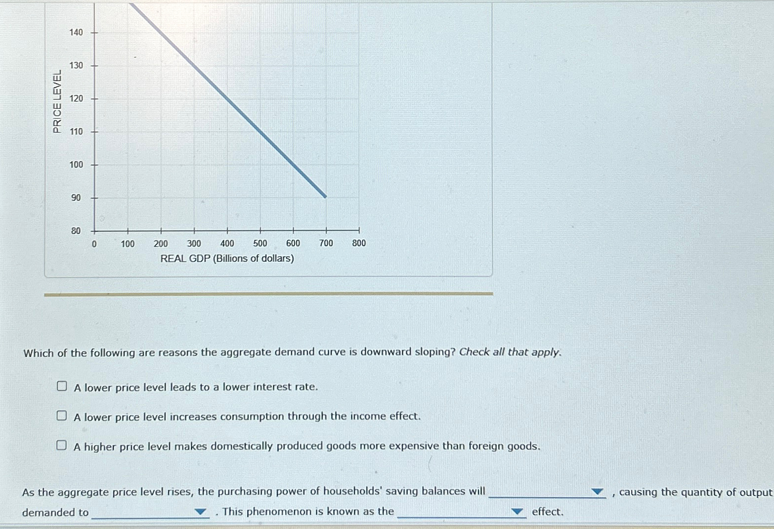 Solved Which of the following are reasons the aggregate | Chegg.com